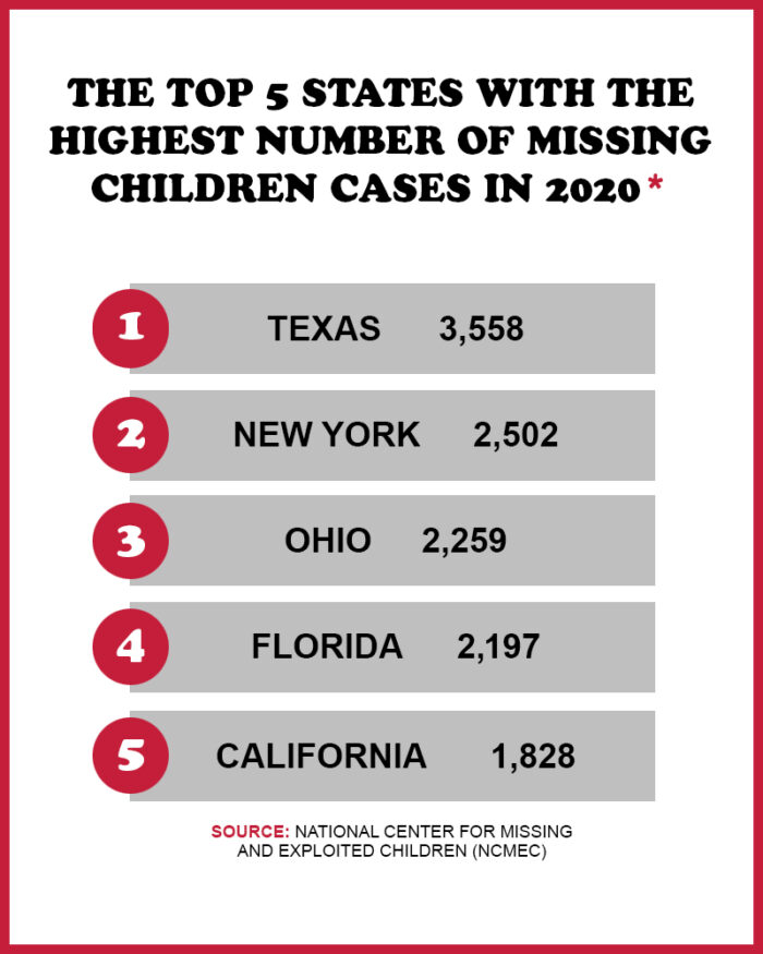 The Numbers - The Missing Child Project